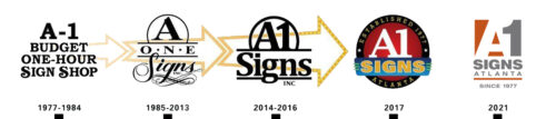 ABOUT – A1 Signs Atlanta